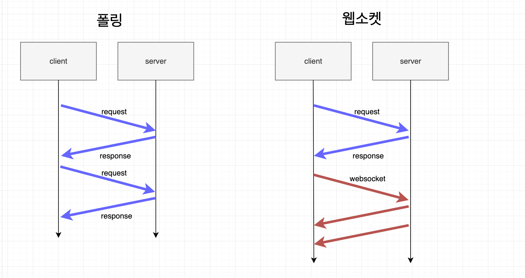 데이터 파이프라인 Kafka Streams 적용하기 율로그